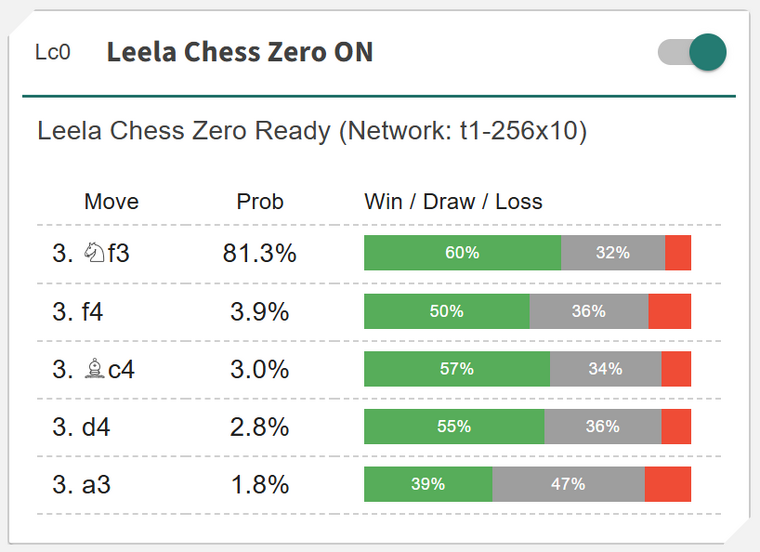 Leela Chess Zero Engine - Repertoire Builder